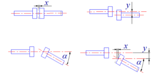 How To Choose Couplings | Pumps & Couplings